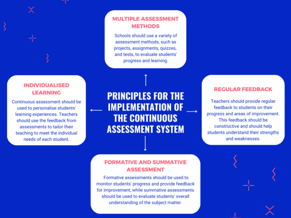 Continuous Assessment in High Schools and the National Education Policy ...