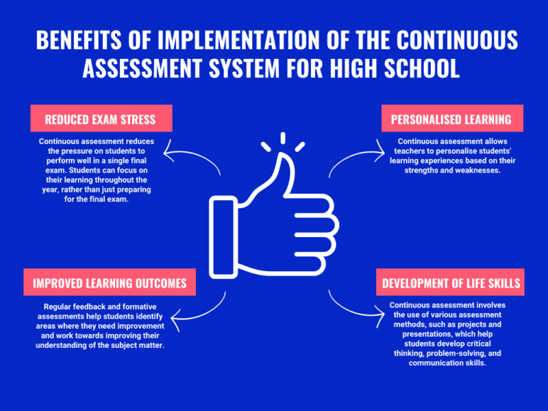 Continuous Assessment in High Schools and the National Education Policy – NagaEd