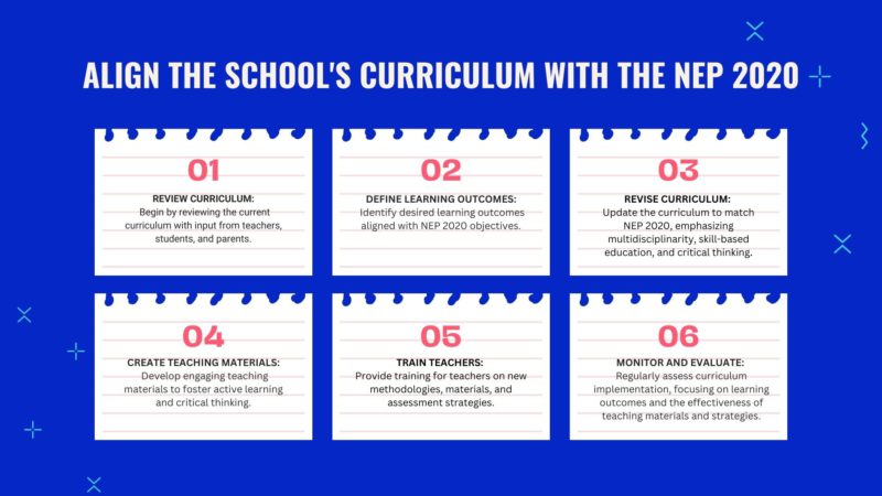 A GUIDE TO ALIGNING SCHOOL CURRICULUM WITH NEP 2020 : HOLISTIC ...
