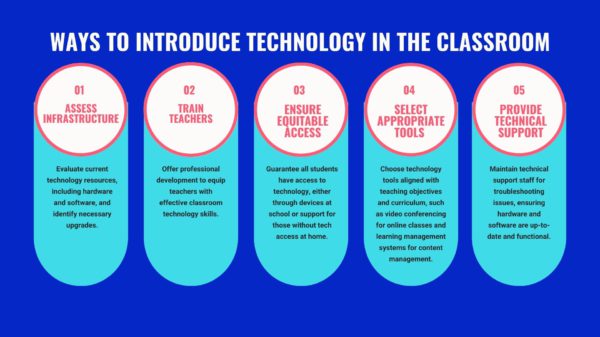 EMPOWERING EDUCATION: INTRODUCING TECHNOLOGY IN THE CLASSROOM FOR NEP ...