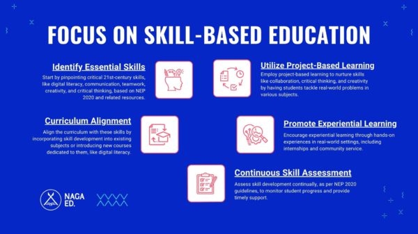 EMPOWERING THE FUTURE: SKILL-BASED EDUCATION IN NORTH-EAST INDIA PER ...